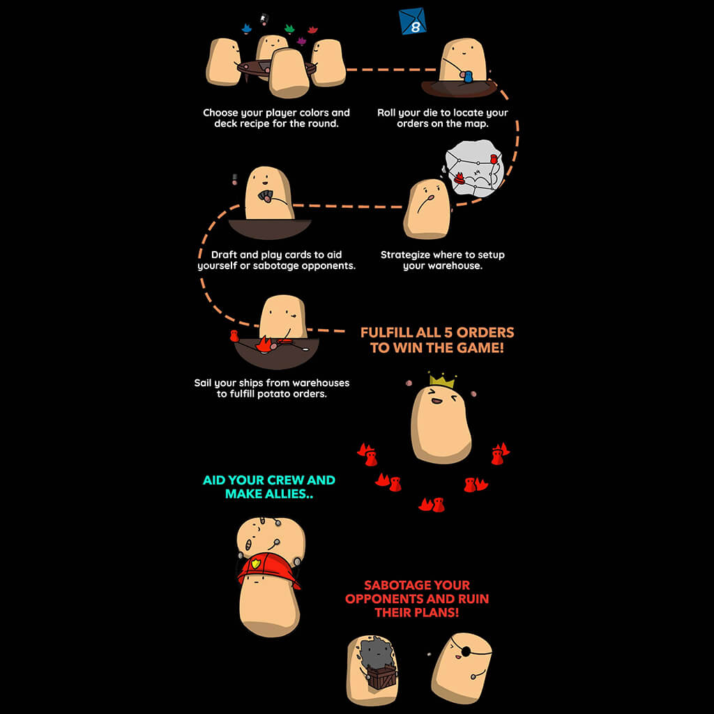 Enter the Spudnet Cybersecurity Board Game - Potato Pirates - Steam Rocket